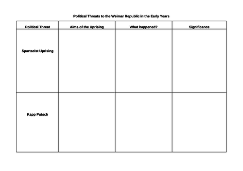 Edexcel 9-1 GCSE - Weimar and Nazi Germany- Spartacist Uprising and ...