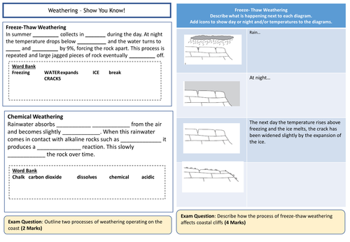 GCSE 9-1: Coastal Weathering Worksheet | Teaching Resources