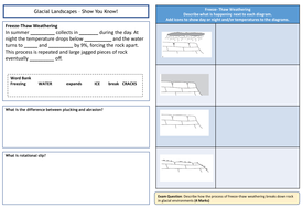 GCSE 9-1: Glaciation weathering, plucking and abrasion. | Teaching ...