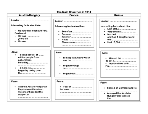 First World War - Lesson 1 -5 most powerful countries in Europe in 1914 ...