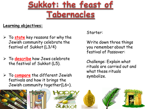 Sukkot: The Feast of Tabernacles | Teaching Resources
