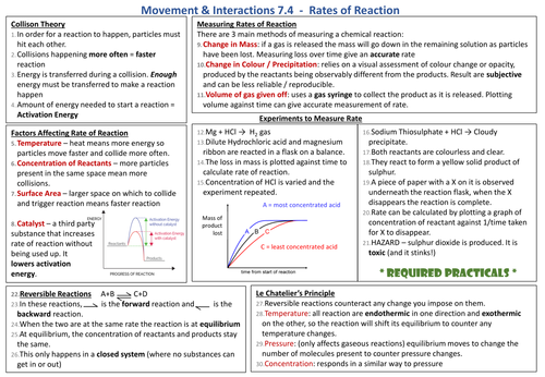 Knowledge Organiser AQA 9-1 GCSE Synergy - Rates of Reaction | Teaching ...