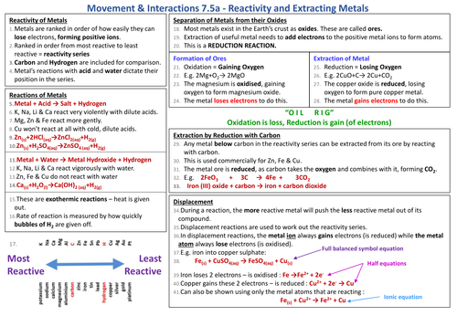 Knowledge Organiser AQA 9-1 GCSE Synergy - Reactivity and Metal ...