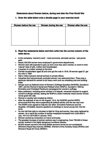First World War - Lesson 9 - Women in the First World War | Teaching ...