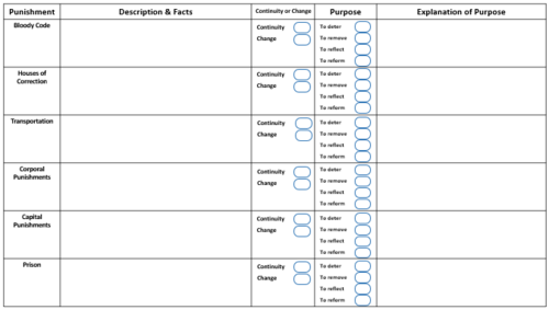 Bloody Code - Early Modern Punishments - Crime & Punishment - GCSE ...