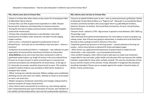 Russia and its Rulers 1855-1964 - OCR A level- Alexander II ...