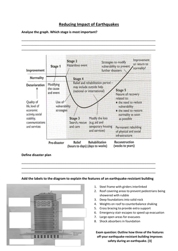 3.2.2 Reducing Impacts of Earthquakes | Teaching Resources
