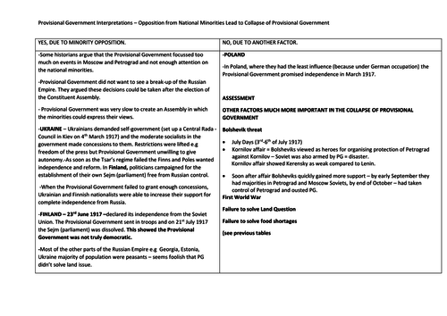 A Level History - OCR - Russia and its Rulers - Provisional Government ...