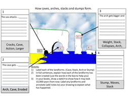 Erosional Landforms - Coasts | Teaching Resources