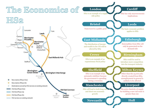 HS2 Worksheet with Answers (Supply side policies, externalities ...
