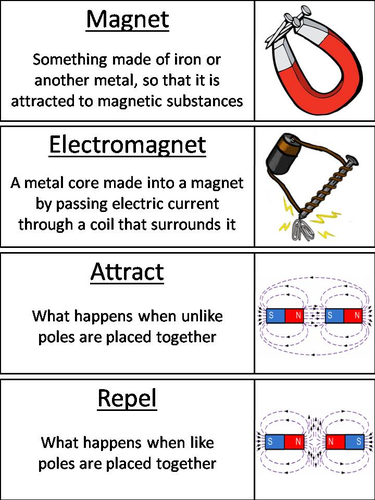 Magnets and Magnetism Word Wall Cards | Teaching Resources