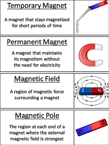 Magnets and Magnetism Word Wall Cards Teaching Resources