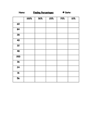 3 differentiated worksheets Y5/6 Finding Percentages of Different ...