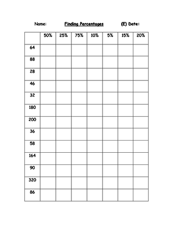 3 differentiated worksheets Y5/6 Finding Percentages of Different ...