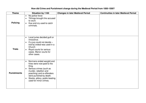 Crime and Punishment - Edexcel 9-1 History GCSE - Medieval England ...