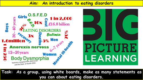 Eating disorders awareness workshop for whole school INSET or Sixth ...