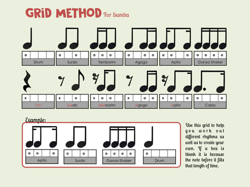RHYTHM | Grid Method | Teaching Resources