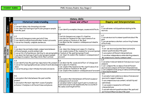 History rubric / skills ladder | Teaching Resources
