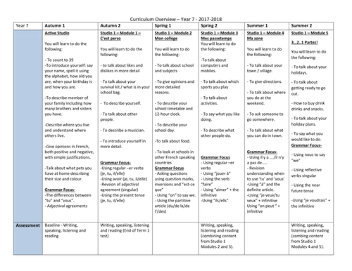 Year 7 French Mastery Pack - Studio 1 - New assessments | Teaching ...