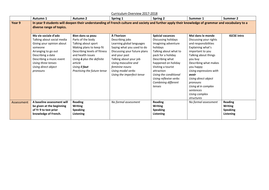 Year 9 French Mastery Pack - Studio 3 Rouge - New assessments ...