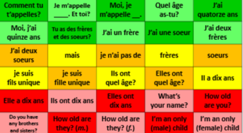 Introducing brothers and sisters in French | Teaching Resources