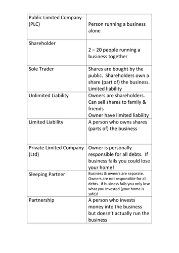 Private Limited Company Ltd | Teaching Resources