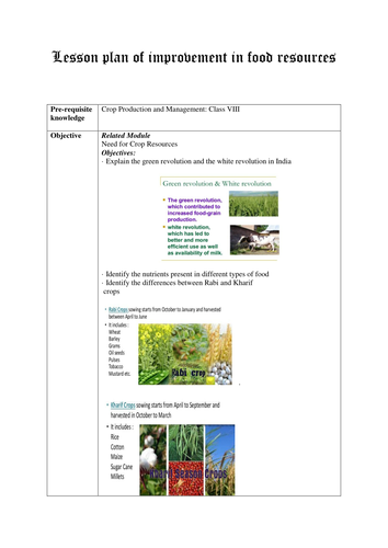 Food resources | Teaching Resources