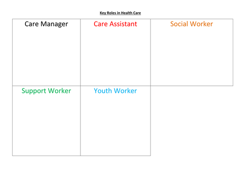 Health and Social Care: Unit 2 Social Care Key Roles | Teaching Resources