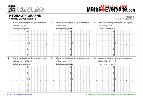 Graphing Linear Inequalities Resources | Tes Graphing Linear Inequalities Resources | Tes