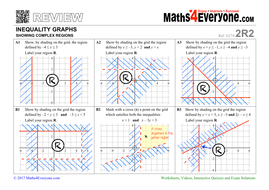 GCSE Revision (Inequality Graphs) | Teaching Resources