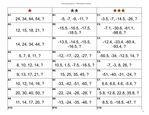 Linear Sequences - GCSE Foundation (1-5) | Teaching Resources