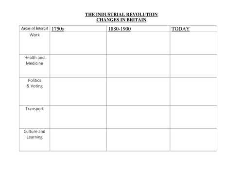 Population Change in the Industrial Revolution - Lesson 1 & 2 - Social ...