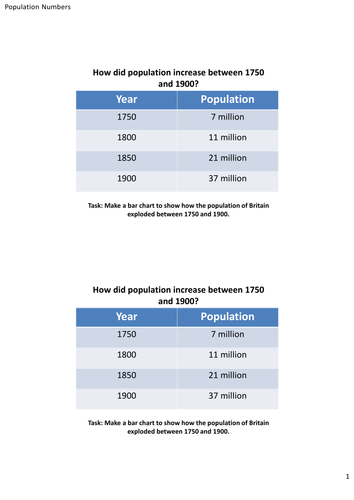 Population Change in the Industrial Revolution Lessons 3 & 4 - Social ...