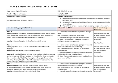 Table Tennis: Year 8 Scheme of Learning | Teaching Resources