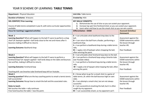 Table Tennis: Year 9 Scheme of Learning | Teaching Resources