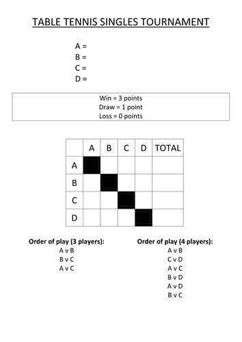 Table tennis singles score sheet | Teaching Resources