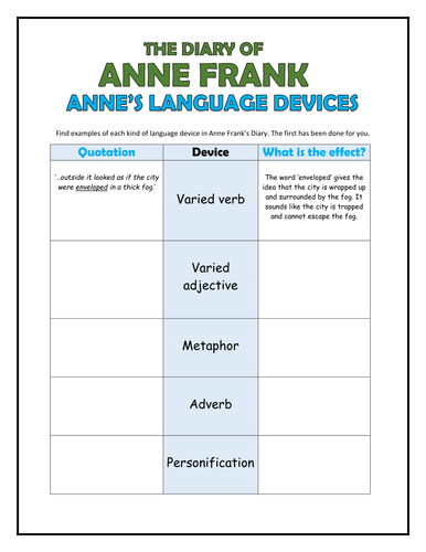 The Diary of Anne Frank - Anne's Use of Language | Teaching Resources