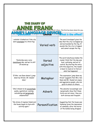 The Diary of Anne Frank - Anne's Use of Language | Teaching Resources