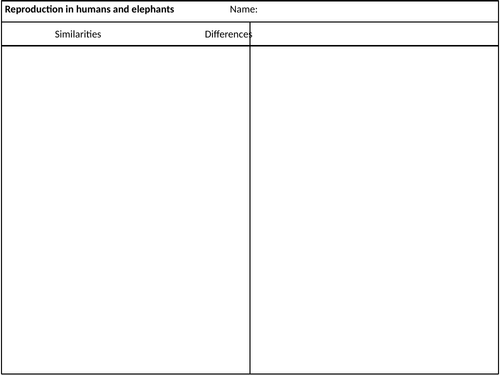 Sexual Reproduction in Animals Year 7 Lesson PowerPoint (KS3 7Ba ...