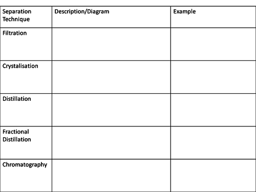 Atoms, Elements, Compounds and Mixtures and Separation Methods ...
