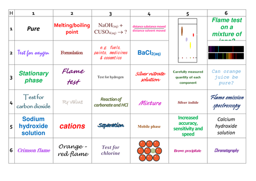 AQA GCSE Chemistry (9-1) Learning Grids Collection | Teaching Resources AQA GCSE Chemistry (9-1) Learning Grids Collection | Teaching Resources