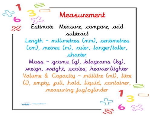 Year 2 Maths vocab posters for each area (12) | Teaching Resources