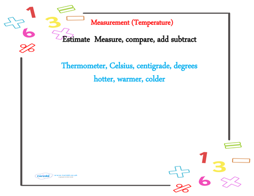 Year 2 Maths vocab posters for each area (12) | Teaching Resources