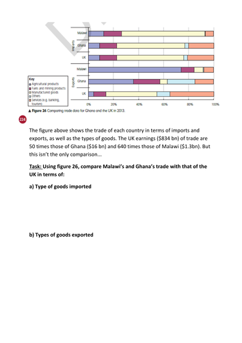 GCSE WJEC A - 9-1 Development and Resource Issues L3 | Teaching Resources