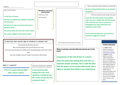 Poetry Analysis - A Poison Tree | Teaching Resources