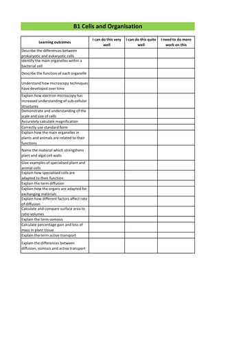 NEW AQA Biology 2017 - B1 Cell Structure and Transport | Teaching Resources