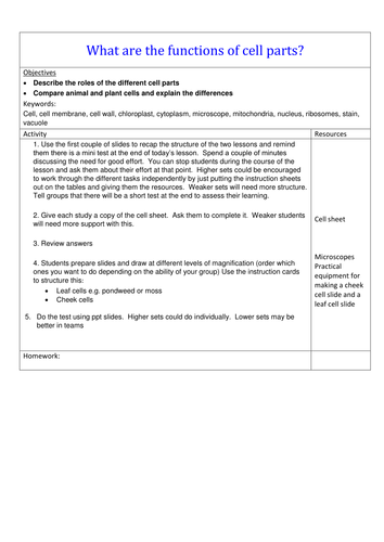 Lesson Plan On Cell Structure