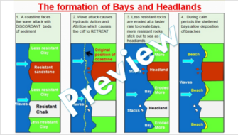 UK Coast Physical Features KS2 Geography Lesson | Teaching Resources