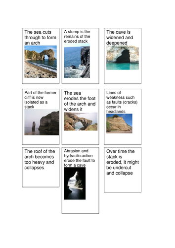 UK Coastal Erosion Lesson KS2 Geography | Teaching Resources