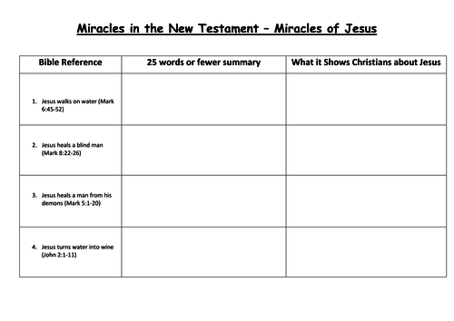 Lesson on Miracles | Teaching Resources